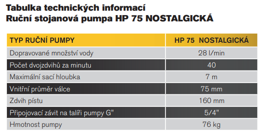 Pumpa stojanová HP 75 Nostalgická velká - černá